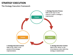 Strategy Execution PowerPoint Template | SketchBubble