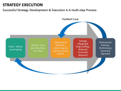 Strategy Execution PowerPoint Template | SketchBubble