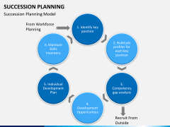 Succession Planning PowerPoint Template | SketchBubble