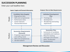Succession Planning PowerPoint Template | SketchBubble