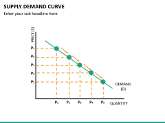 Supply Demand Curve PowerPoint | SketchBubble
