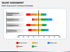 Talent Assessment PowerPoint Template | SketchBubble