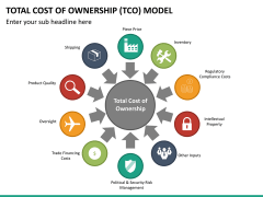 Total Cost of Ownership (TCO) Model PowerPoint Template | SketchBubble