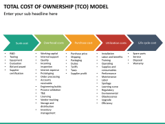 Total Cost of Ownership (TCO) Model PowerPoint Template | SketchBubble