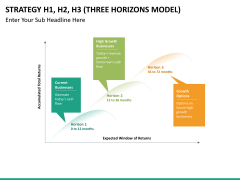 3 Horizons Model PowerPoint Template | SketchBubble