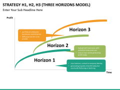 3 Horizons Model PowerPoint Template | SketchBubble
