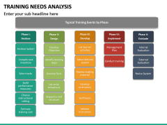 Training Needs Analysis PowerPoint Template | SketchBubble
