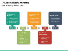 Training Needs Analysis PowerPoint Template | SketchBubble