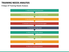 Training Needs Analysis PowerPoint Template | SketchBubble