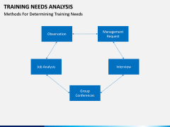 Training Needs Analysis PowerPoint Template | SketchBubble