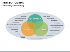 Triple Bottom Line PowerPoint Template | SketchBubble