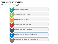 Turnaround Strategy PowerPoint Template | SketchBubble