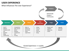 User Experience PowerPoint Template | SketchBubble