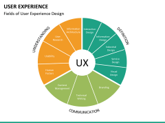 User Experience PowerPoint Template | SketchBubble