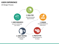 User Experience PowerPoint Template | SketchBubble