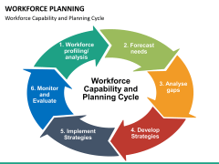 Workforce Planning PowerPoint Template | SketchBubble