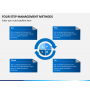Four Steps Management Methods PowerPoint Template | SketchBubble