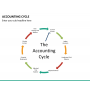 Accounting Cycle PowerPoint Template | SketchBubble