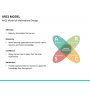 ARCS Model PowerPoint Template | SketchBubble