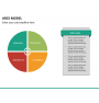 ARCS Model PowerPoint Template | SketchBubble