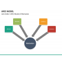 ARCS Model PowerPoint Template | SketchBubble