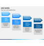 ARCS Model PowerPoint Template | SketchBubble