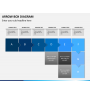 Arrow Box Diagram PowerPoint Template | SketchBubble