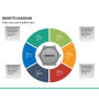 Benefits Diagram PowerPoint Template | SketchBubble