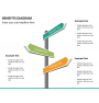 Benefits Diagram PowerPoint Template | SketchBubble