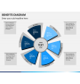 Benefits Diagram PowerPoint Template | SketchBubble
