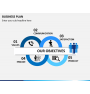 Business Plan PowerPoint Template | SketchBubble