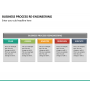 Business Process Re-Engineering PowerPoint Template | SketchBubble