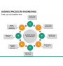 Business Process Re-Engineering PowerPoint Template | SketchBubble
