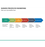 Business Process Re-Engineering PowerPoint Template | SketchBubble