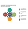 Business Process Re-Engineering PowerPoint Template | SketchBubble