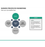 Business Process Re-Engineering PowerPoint Template | SketchBubble