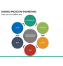 Business Process Re-Engineering PowerPoint Template | SketchBubble