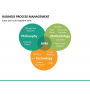 Business Process Management PowerPoint Template | SketchBubble