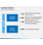 Business Strategy PowerPoint Template | SketchBubble