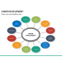 Career Development PowerPoint Template | SketchBubble