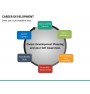 Career Development PowerPoint Template | SketchBubble