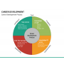 Career Development PowerPoint Template | SketchBubble