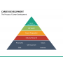 Career Development PowerPoint Template | SketchBubble
