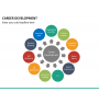 Career Development PowerPoint Template | SketchBubble