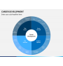 Career Development PowerPoint Template | SketchBubble