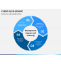 Career Development PowerPoint Template | SketchBubble