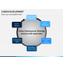 Career Development PowerPoint Template | SketchBubble