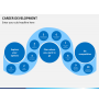 Career Development PowerPoint Template | SketchBubble
