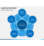 Career Development PowerPoint Template | SketchBubble