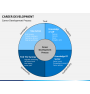 Career Development PowerPoint Template | SketchBubble